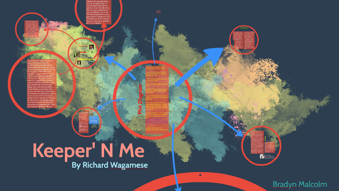 Keeper' N ME by Bradyn Malcolm on Prezi