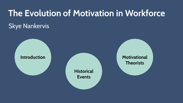 Evolution of Motivation in the workforce by Skye Nankervis on Prezi