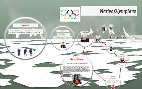 Native Olympians by Amy Zembroski on Prezi