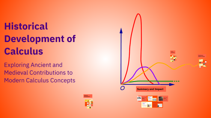 Historical Development of Calculus by Janit Shah on Prezi