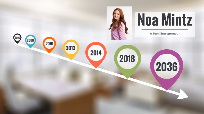 Noa Mintz by kasey Camolet on Prezi