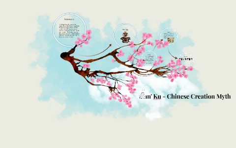 Pan' Ku - Chinese Creation Myth by Dylan Hickey on Prezi