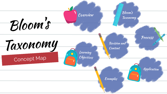 Concept Mapping: Bloom's Taxonomy by Michael Valensoy on Prezi
