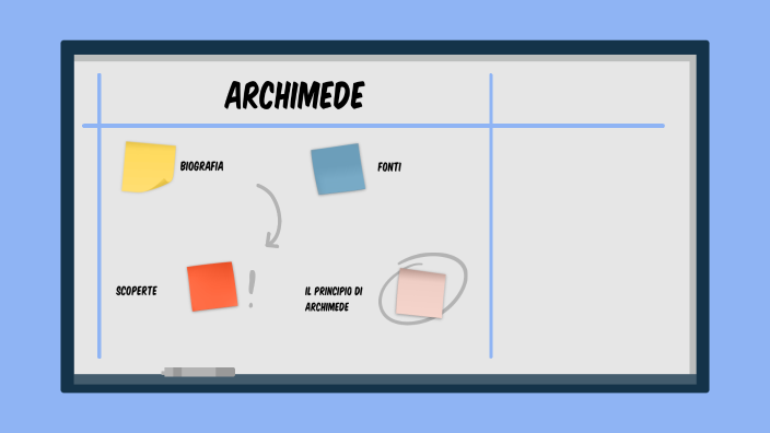 LA TEORIA DI ARCHIMEDE by Mara Perna on Prezi