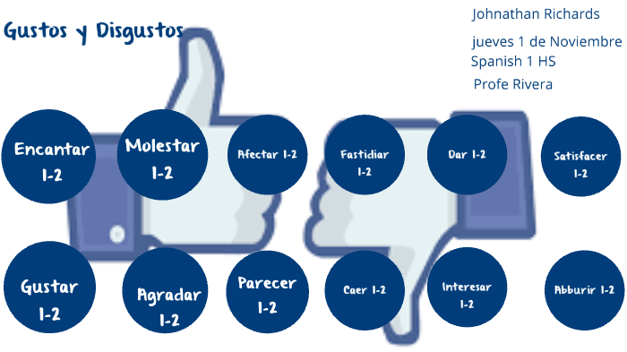 Mis Gustos y Disgustos by Johnathan Richards on Prezi