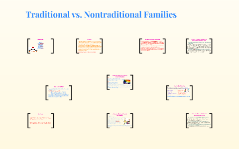 Traditional vs. Nontraditional Families by Alyssa Fennessy on Prezi
