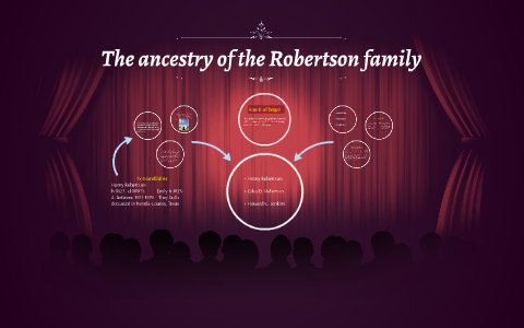 The ancestry of the Robertson family by on Prezi