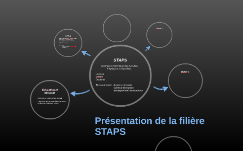 Présentation de la filière STAPS by Florian Walch on Prezi