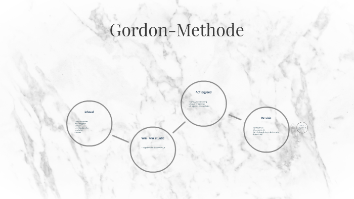 Gordon-Methode by danielle poort on Prezi