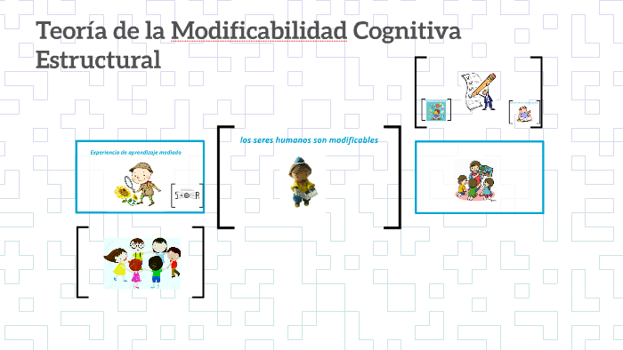 Teoria de la modificabilidad Cognitiva Estructural by Betsy Caamaño on ...