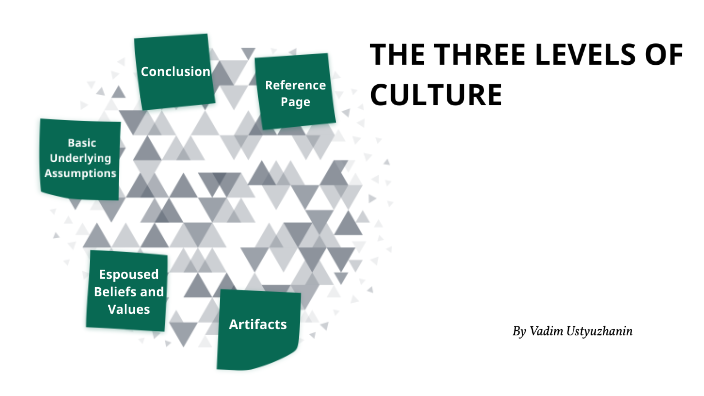 HE THREE LEVELS OF CULTURE by а а on Prezi