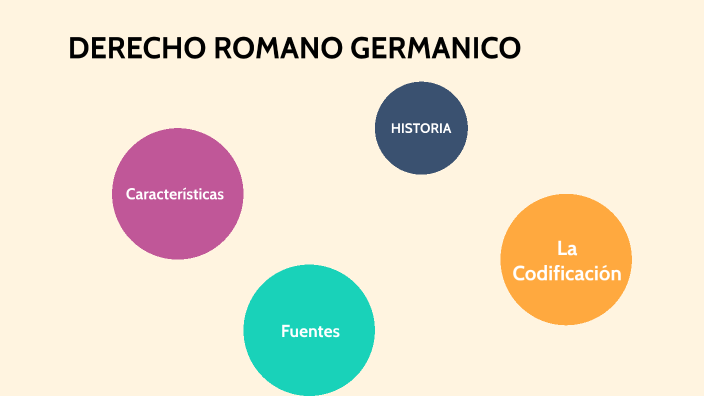 DERECHO ROMANO GERMANICO by Aide de Bonilla on Prezi