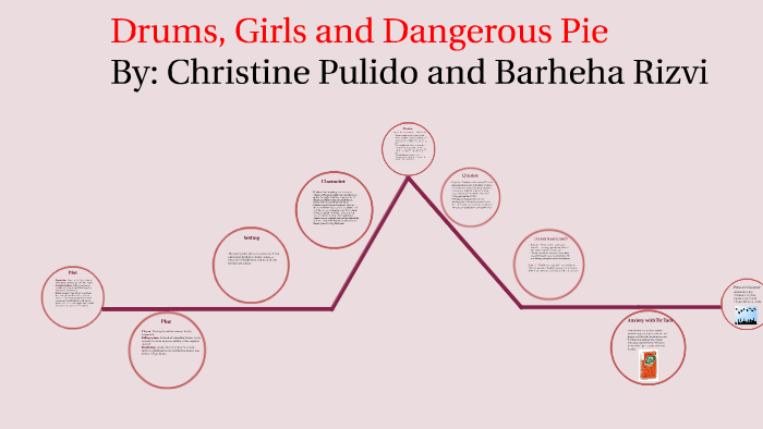 drums,girls,and dangerous pie.-barheha christine by barheha rizvi on Prezi