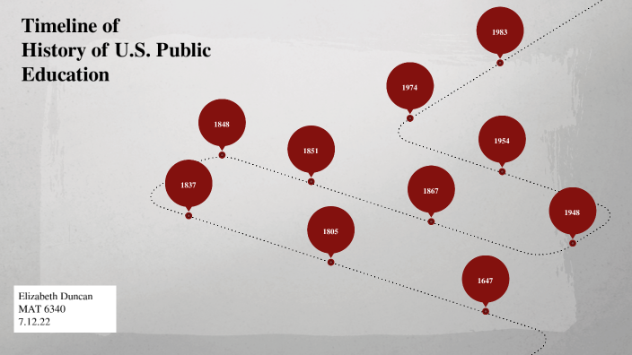 Timeline of History of US Public Education by Elizabeth Duncan on Prezi