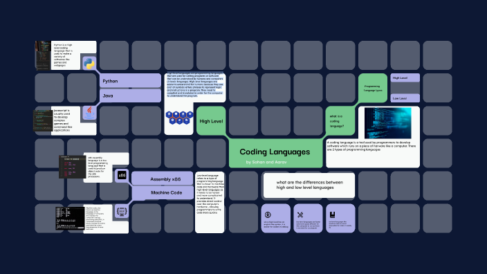 Coding Languages by Super King on Prezi
