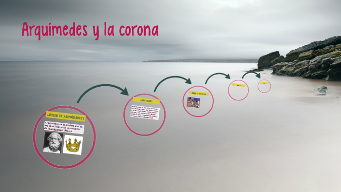 Arquímedes y la corona by edurne zubiaguirre castro on Prezi