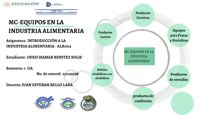 MC-EQUIPOS EN LA INDUSTRIA ALIMENTARIA by oded isamar benitez solis on ...