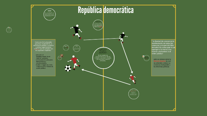 El rol de los partidos politicos en la democracia chilena by martina correa mena on Prezi