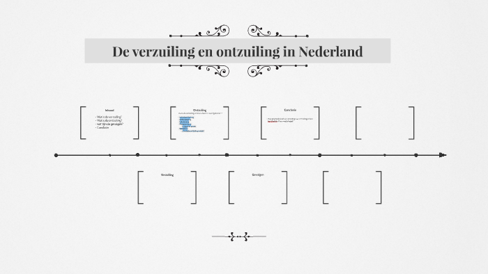 De verzuiling en ontzuiling in Nederland by Merin Bezemer on Prezi
