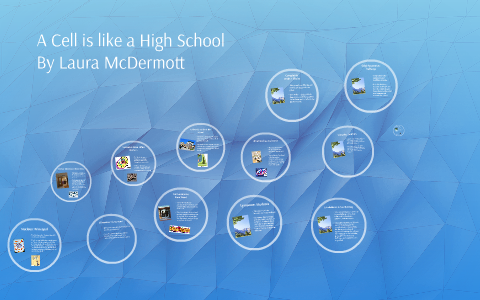 A Cell is like a High School by Laura McDermott on Prezi