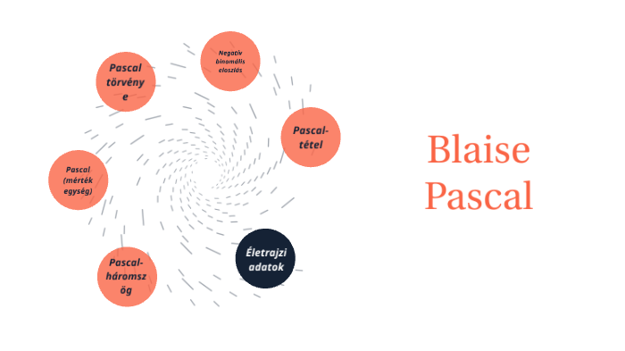 Blaise Pascal by Jázmin Csapó on Prezi
