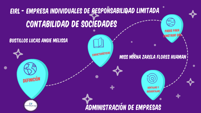 EIRL - EMPRESA INDIVIDUALES DE RESPONSABLIDAD LIMITADA by Angie Melissa Bustillos on Prezi