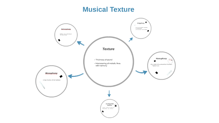 Musical Texture by on Prezi