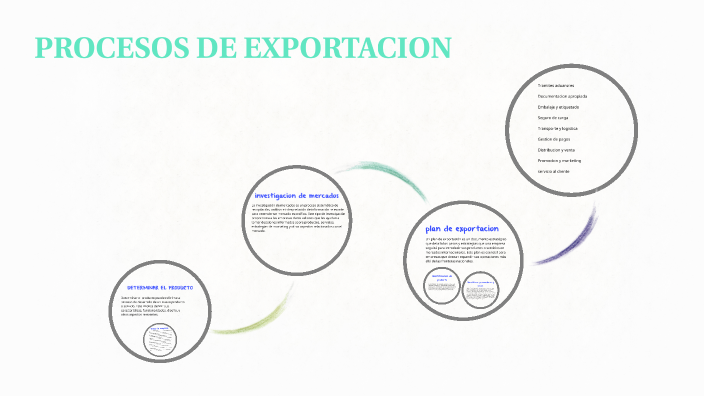 pasos para exportar by jennifer lucero on Prezi