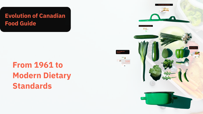 Evolution of Canadian Food Guide by Tyler Pond on Prezi