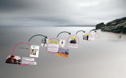 The Sky Is Gray by Jacob Martin on Prezi