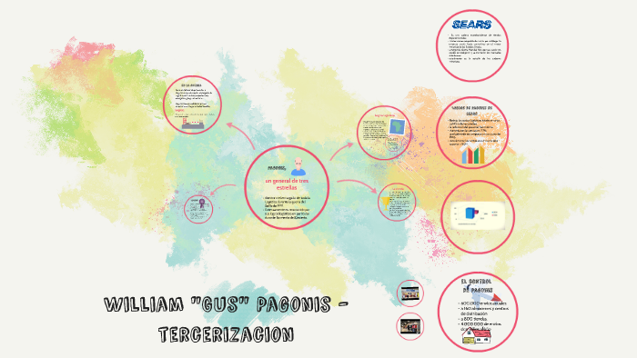 William "Gus" Pagonis by Constanza Escobar on Prezi