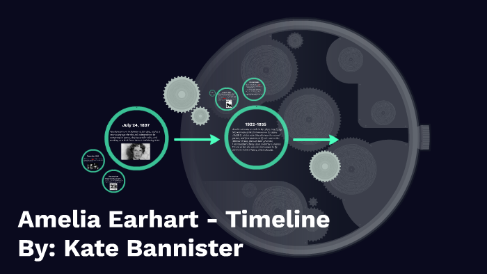 Amelia Earhart - Timeline by Kate Bannister on Prezi