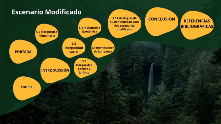 ESCENARIO MODIFICADO by Castelar Cayetano Jhonatan Noel on Prezi