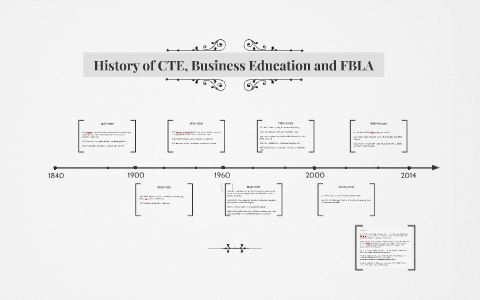 History of CTE and Business Education by Debbie Reeder on Prezi