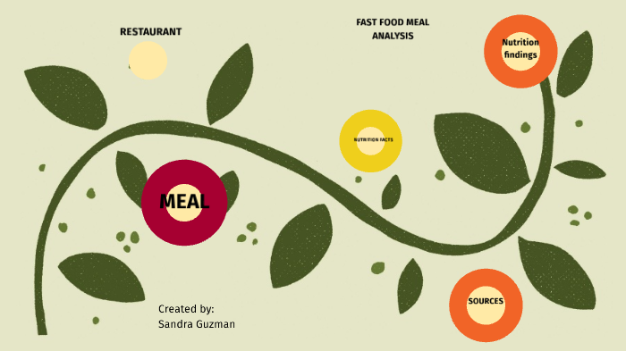 FAST FOOD MEAL ANALYSIS by sandra guzman on Prezi
