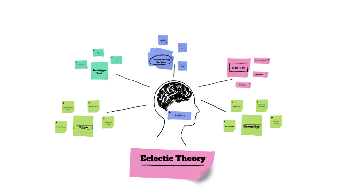 Eclectic Theory by Sharon Singh on Prezi