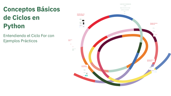 Conceptos Básicos de Ciclos en Python by sebastian felipe oliveros ...
