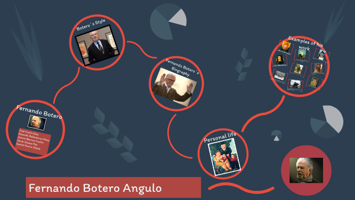 Fernando Botero´s Biography by Eduardo Antonio Ballesteros Meza on Prezi