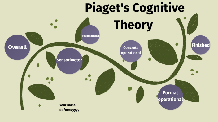 Piaget's Cognitive Theory by Georg on Prezi