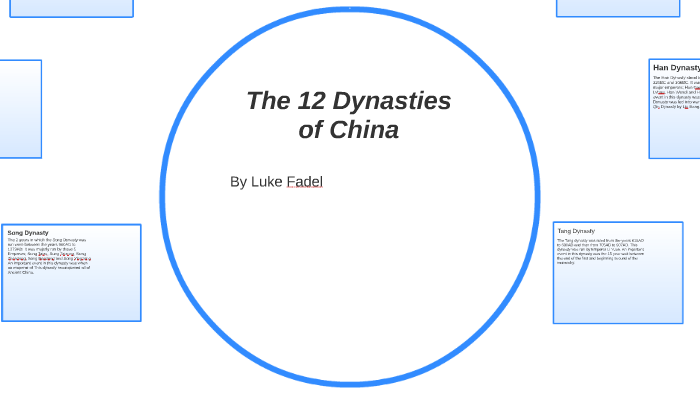 The 12 Dynasties of Egypt by Luke Fadel on Prezi