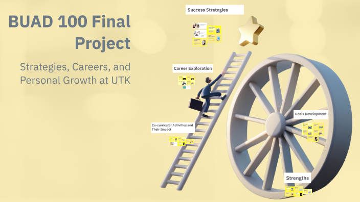 BUAD 100 Final Project by Mckenzie Jennette on Prezi
