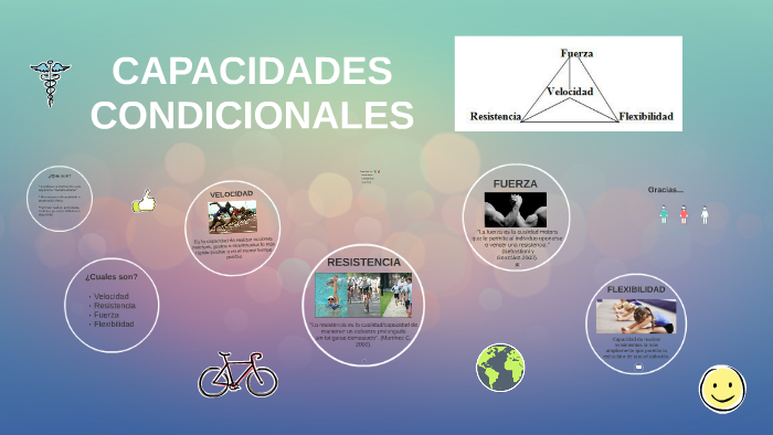 CAPACIDADES CONDICIONALES by Ana Maria Perea Fagua on Prezi