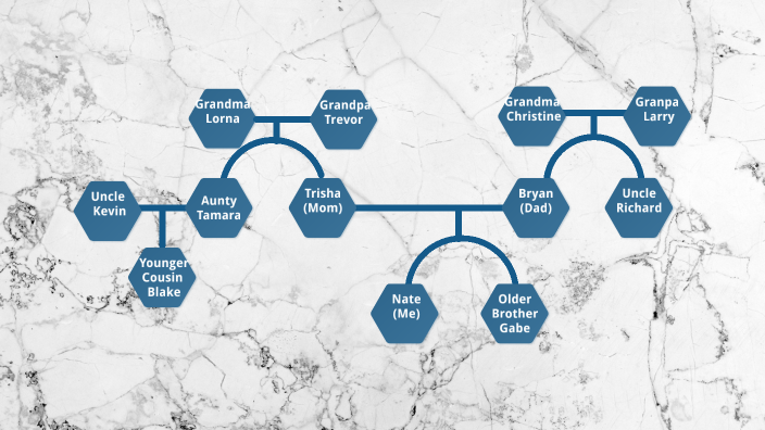 Family Tree (Nate Pitts) by Nathan Pitts on Prezi