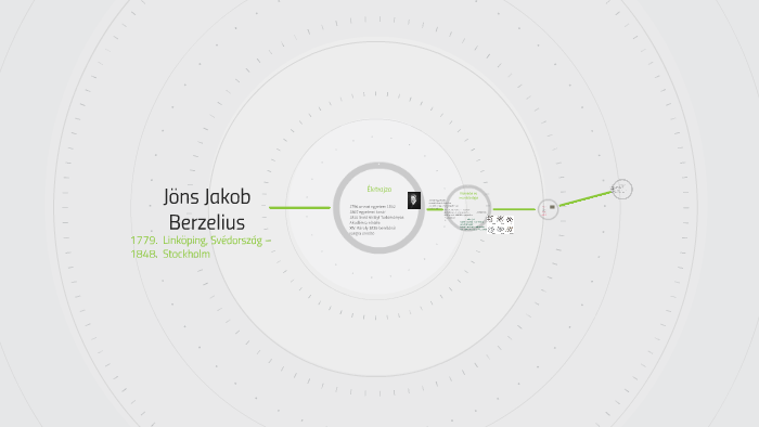 Jöns Jakob Berzelius by Domokos Kovács on Prezi