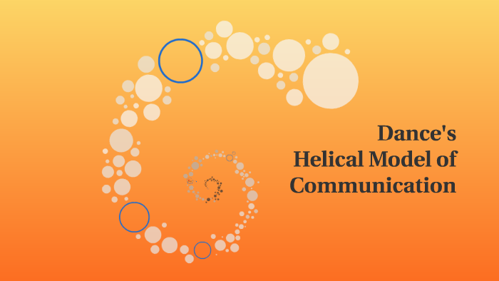Dance's Helical Model of Communication by Ysabelle Elipse on Prezi