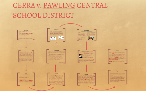 CERRA v. PAWLING CENTRAL SCHOOL DISTRICT by Cassie Paul on Prezi