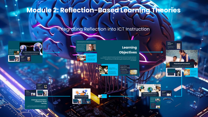 Module 2: Reflection-Based Learning Theories by Maryann Webb on Prezi