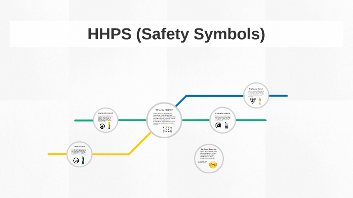 Safety Symbols by Nour Shahrour on Prezi