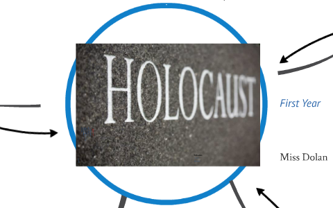 Holocaust intro by Miss Dolan on Prezi