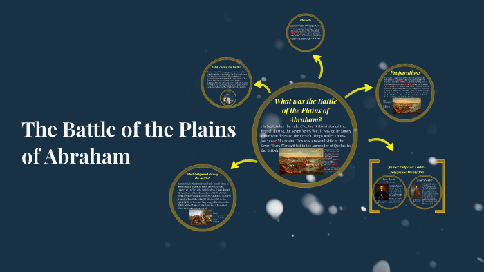The Battle of the Plains of Abraham by Avi Walia on Prezi
